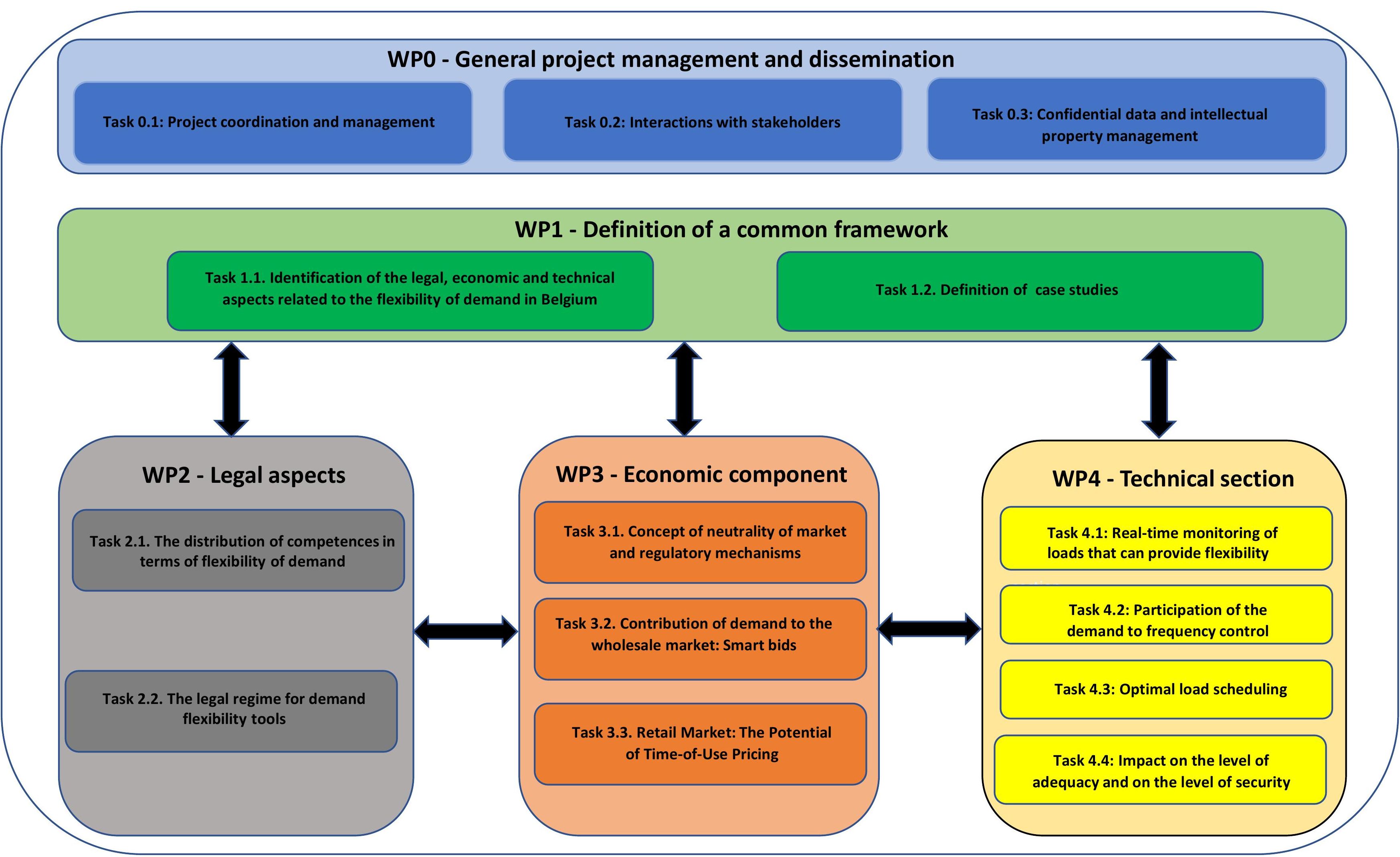About DemandFlex - Demandflex